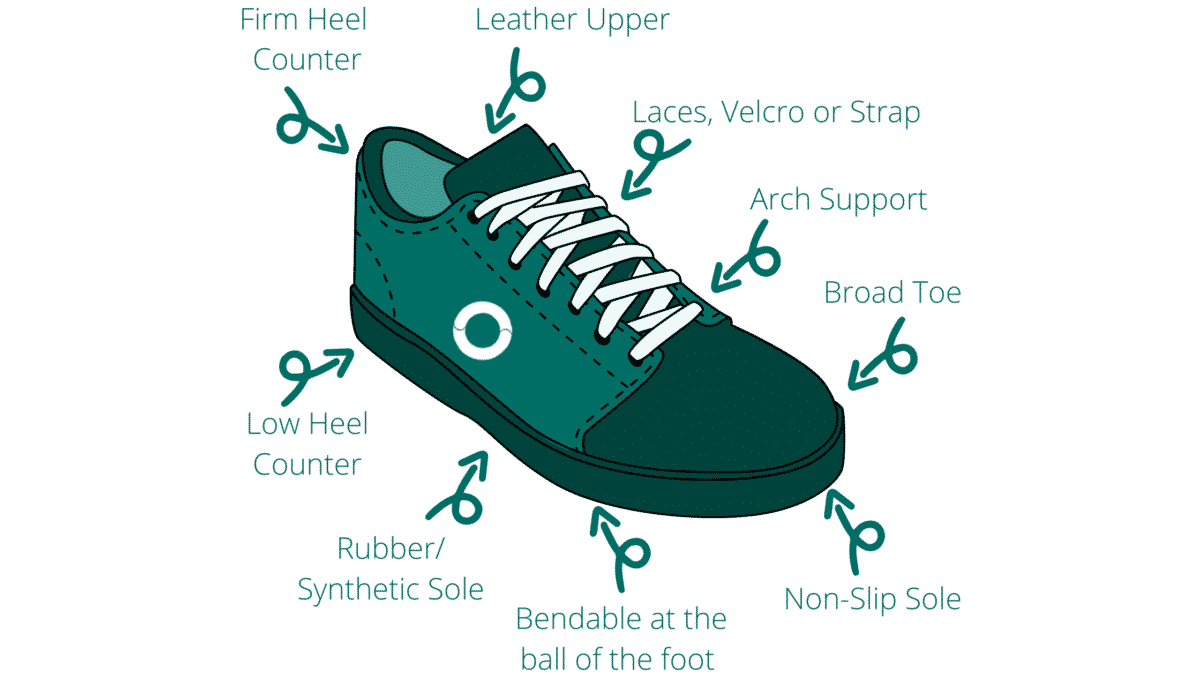 Incorrect Shoe Fit? Easy Fixes for Better Comfort